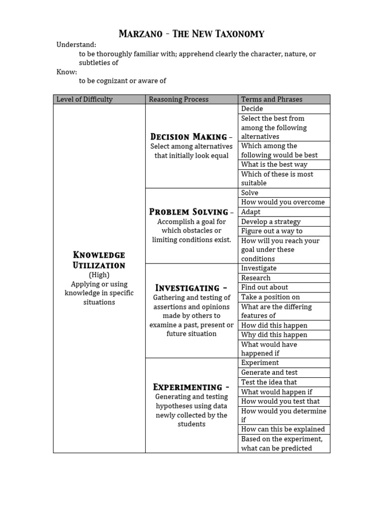 Marzano's Taxonomy | PDF