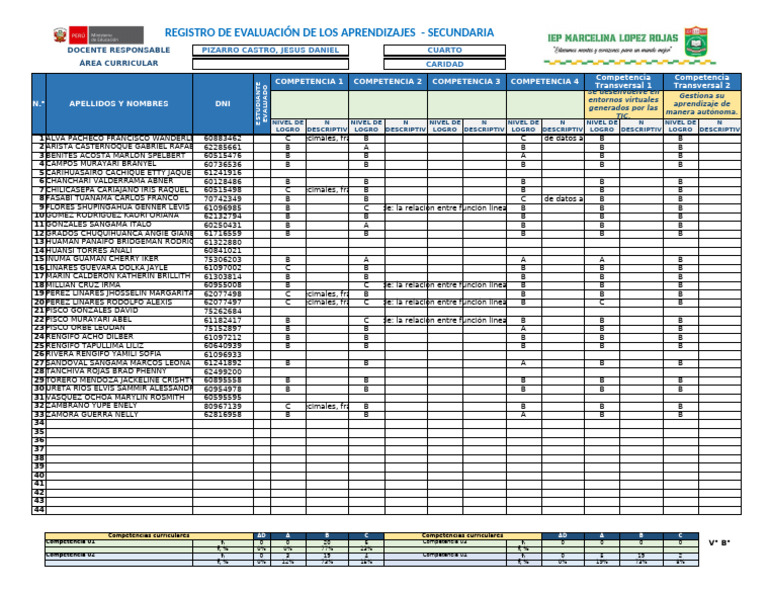 Cuarto C | PDF