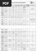 Tipos e Calibres de Agulhas e Seringas | PDF | Seringa | Obesidade