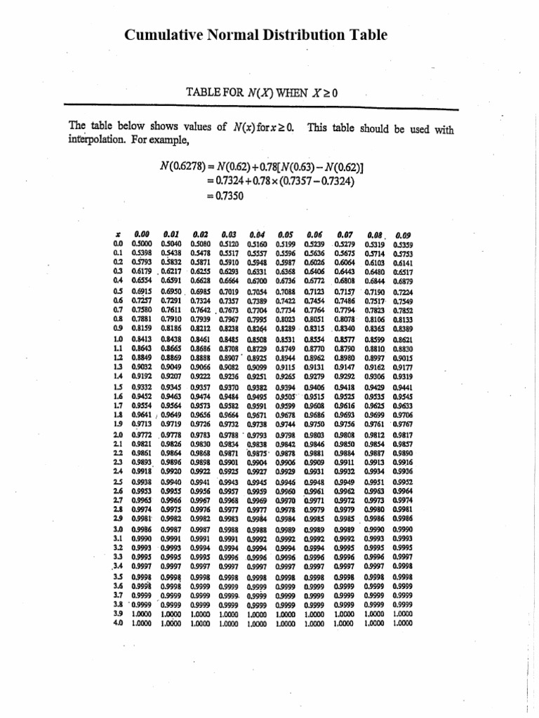 Cumulative Normal Table Pdf 3924