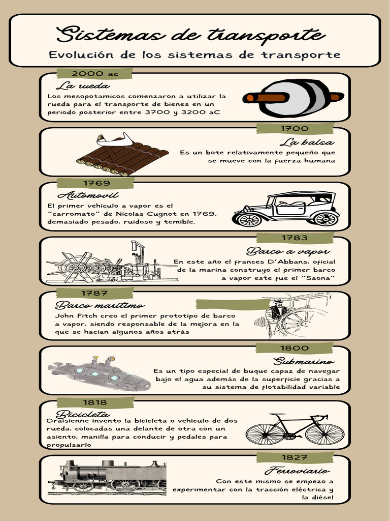 The American Revolution Key Events Infographic in Cream Playful Style ...