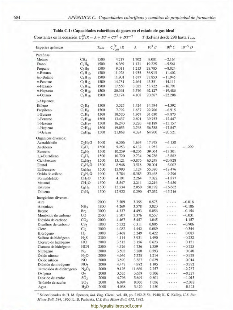 Tabla C.I: Capa Dades Alor F Cas D Enele Tado D: A ÉND CEC C Ac Es C R ...