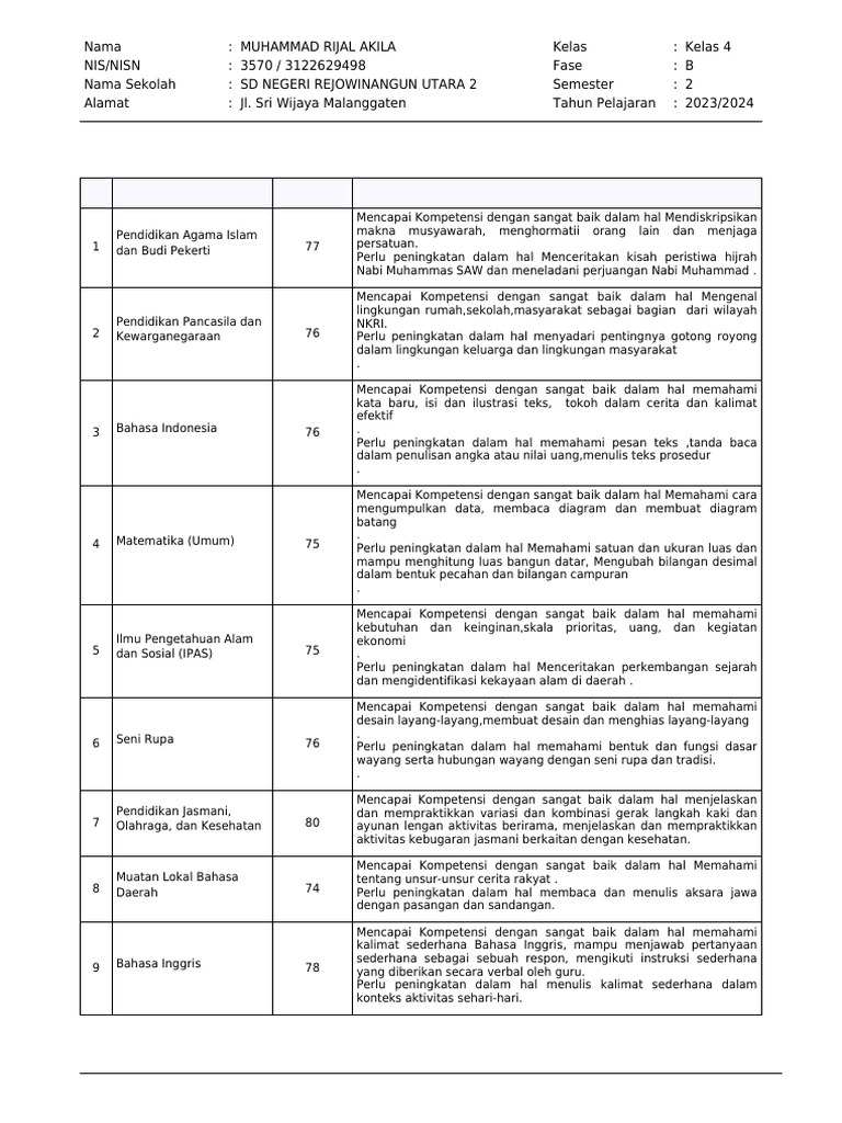 Rapor - Muhammad Rijal Akila | PDF
