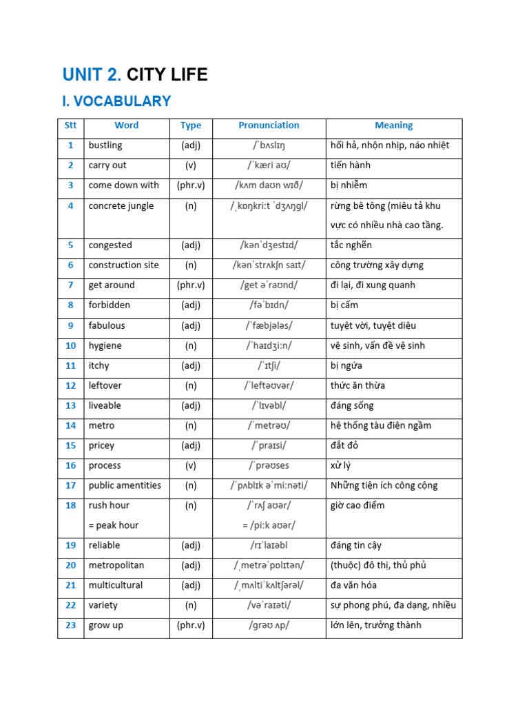 BTBT Global Success 9 UNIT 2. CITY LIFE | PDF