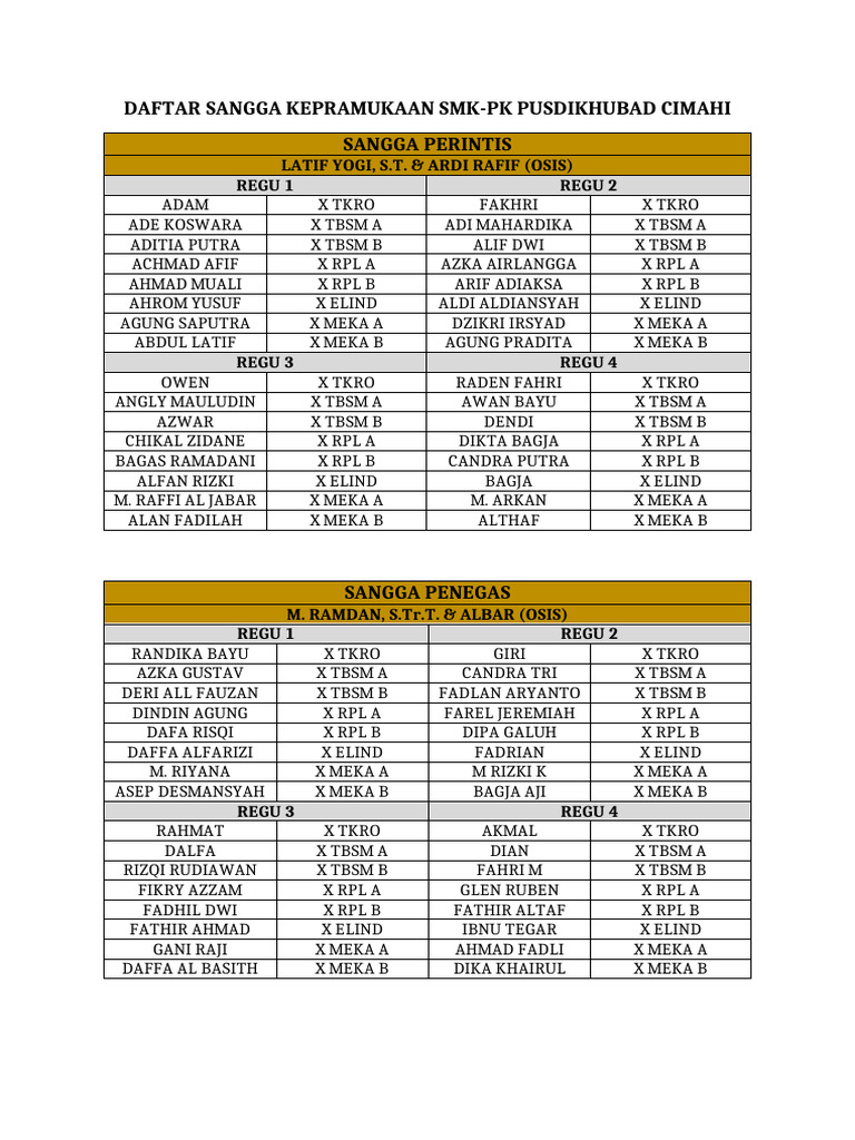 Daftar Sangga Kepramukaan SMK-PK | PDF