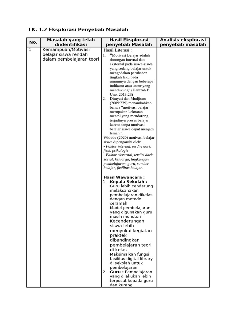 LK. 1.2 Eksplorasi Penyebab Masalah-Wawancara | PDF