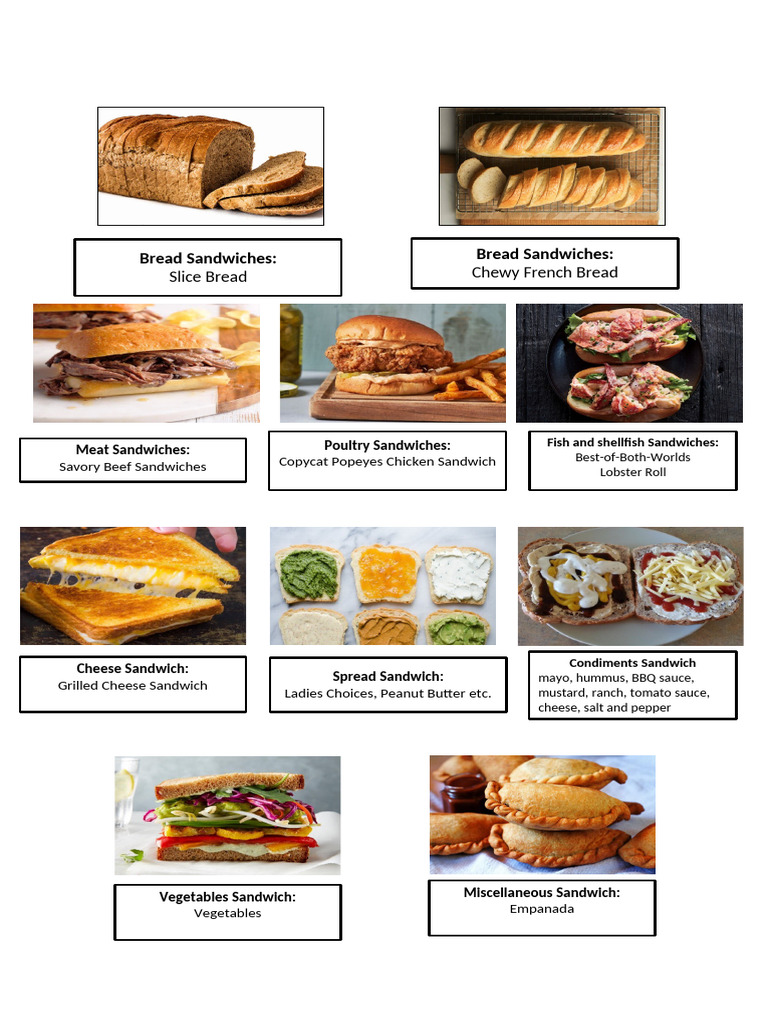 Types of Sandwiches and Ingredients | PDF