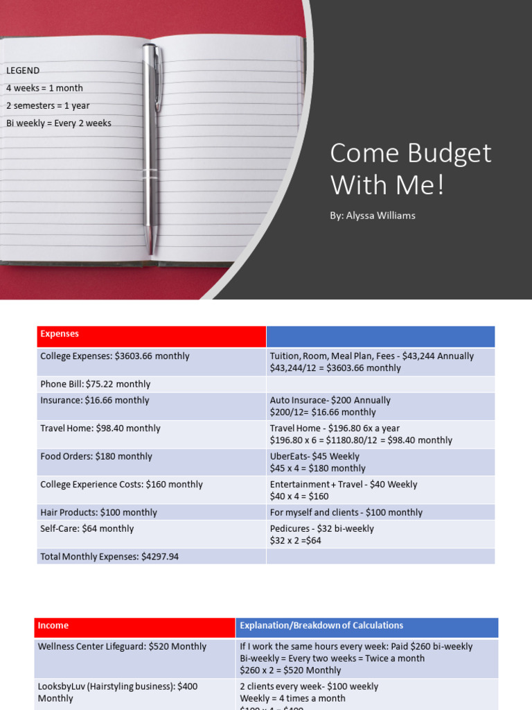 Personal Budgeting Assignment | PDF | Expense | Economies