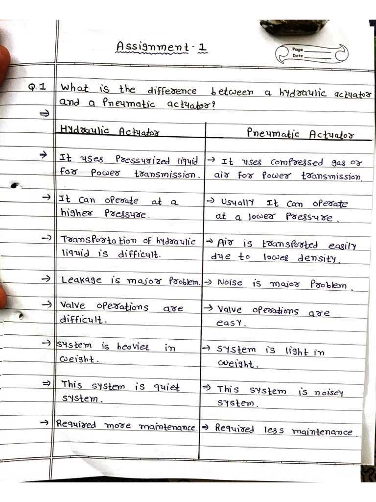 AM Assignment - 1 | PDF