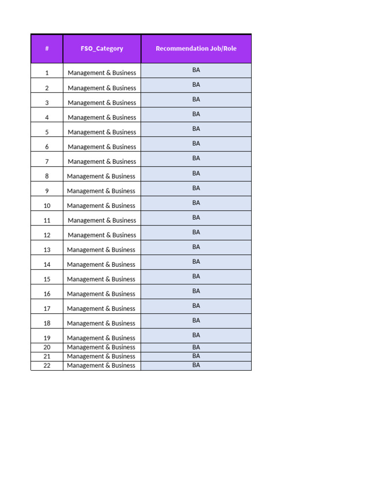 Recommendation Courses For BA - v0.1 | PDF | Business Analysis | Business