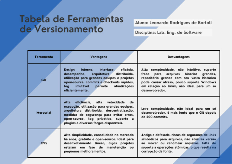 Ferramentas de Versionamento: Vantagens e Desvantagens | PDF