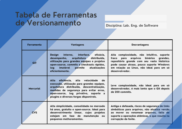 Tabela Versionamento | PDF