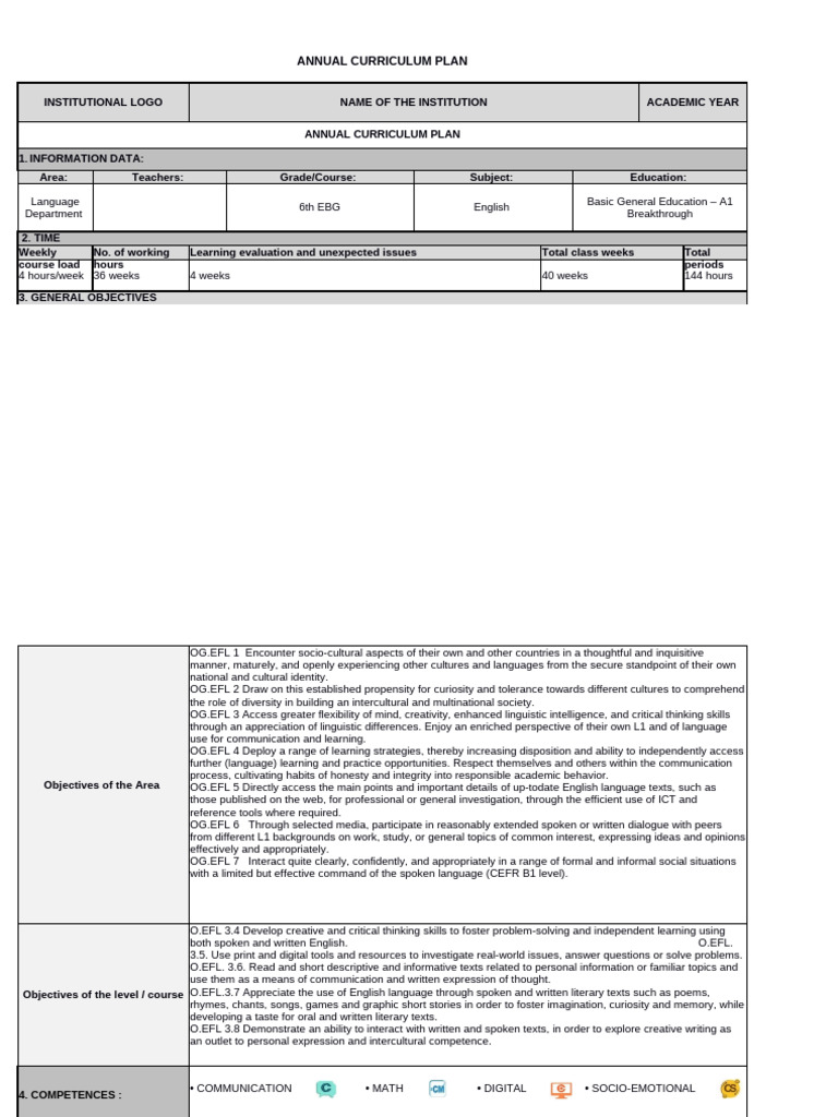 6th Grade English Curriculum Plan | PDF | Planets | Communication