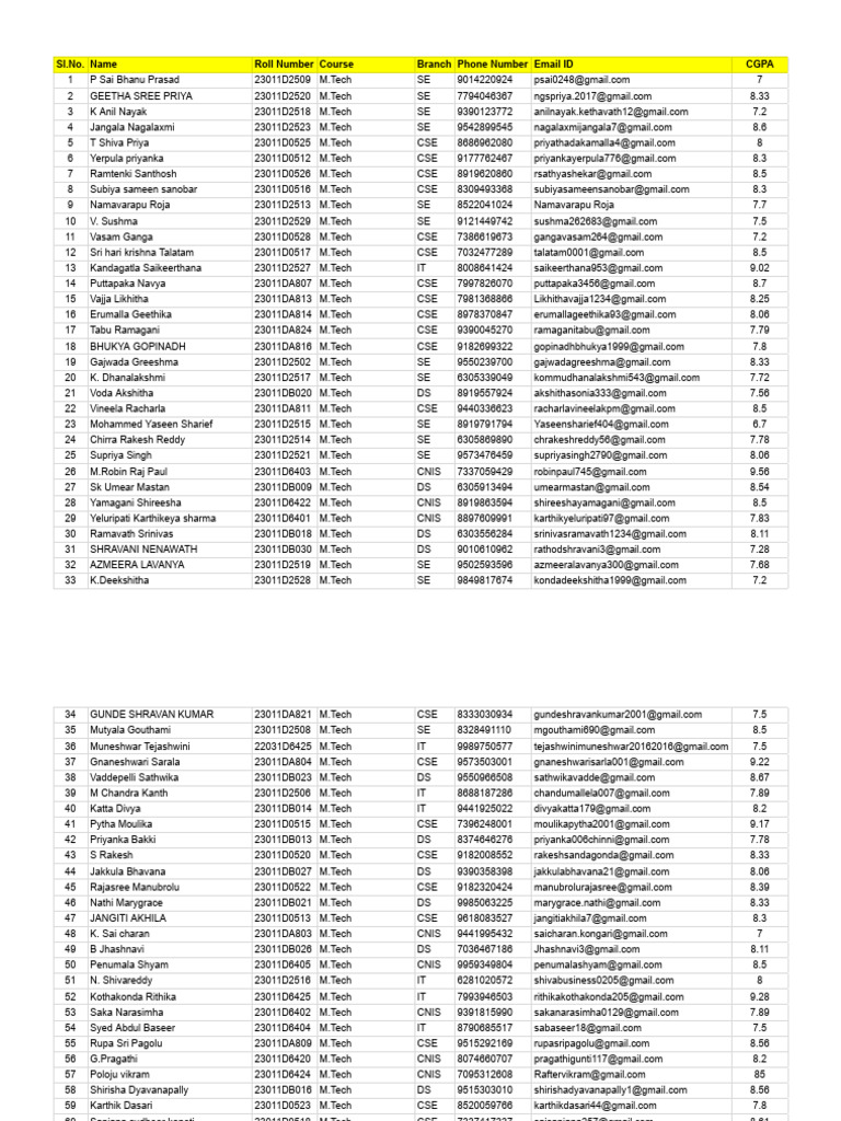 HYD - Campus Internship 2024 - Google Sheets | PDF