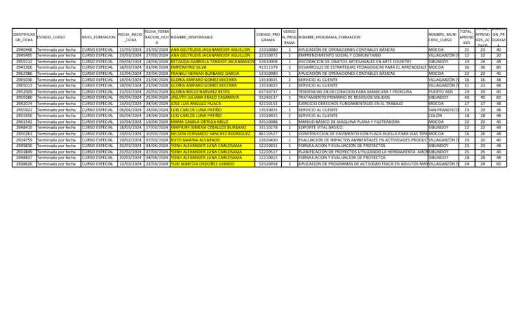 Fichas Cerradas Por Fecha - ZMAP | PDF