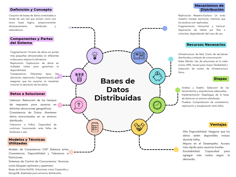 Bases de Datos Distribuidas | PDF | Bases de datos | Computación en la nube