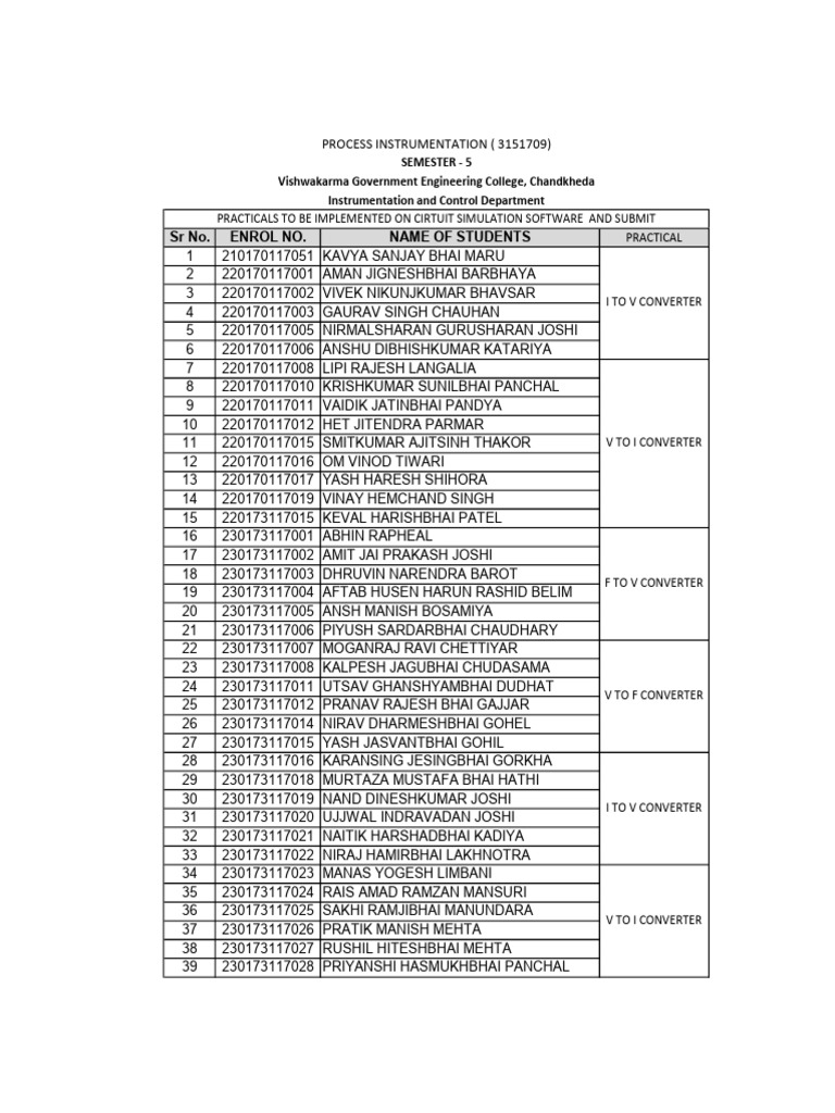 Pi - Practicals With Simulation Groupwise Submission List | PDF