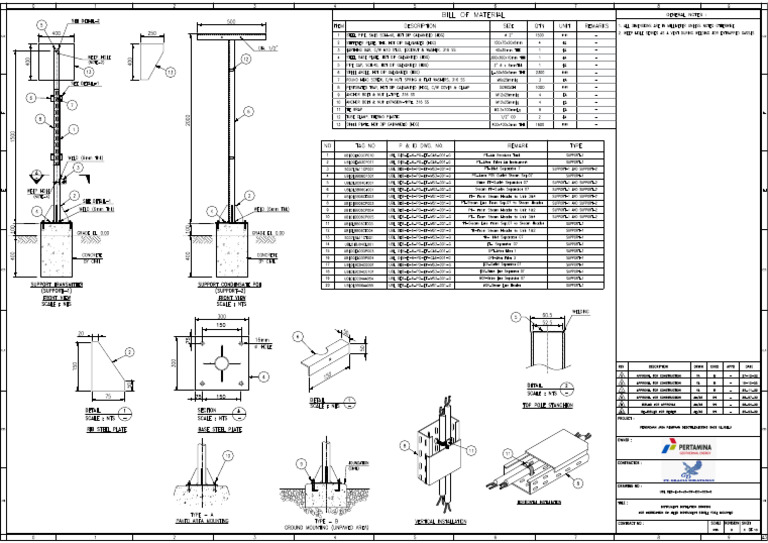 SINGLE YOKE MOUNTED-Model | PDF