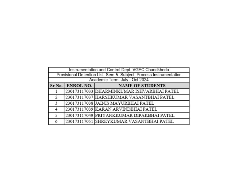 Provisional Detention List - Process Instrumentation - Sem-5 | PDF