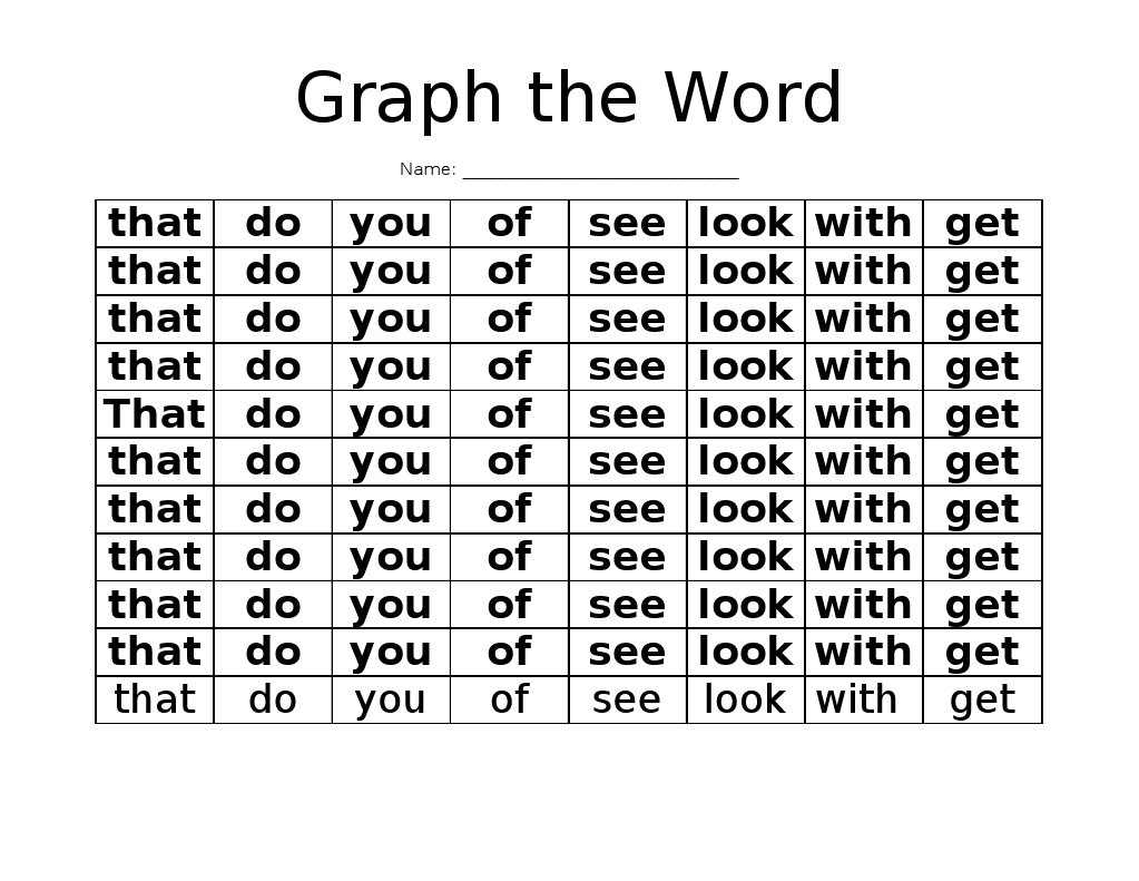 Graphing Common Words | PDF