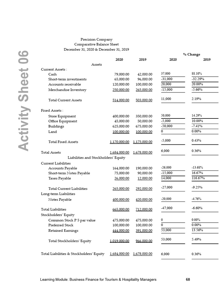 Activity Sheet 06.1 | PDF | Equity (Finance) | Financial Economics
