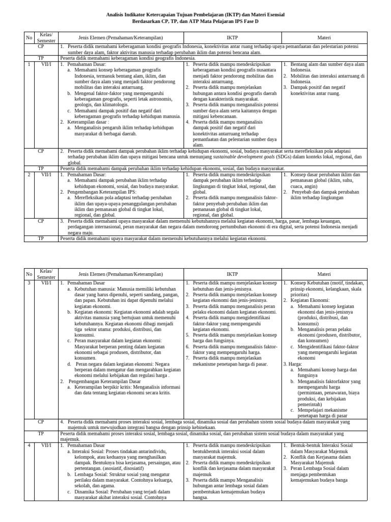 Analisis IKTP Dan Materi IPS Fase D | PDF