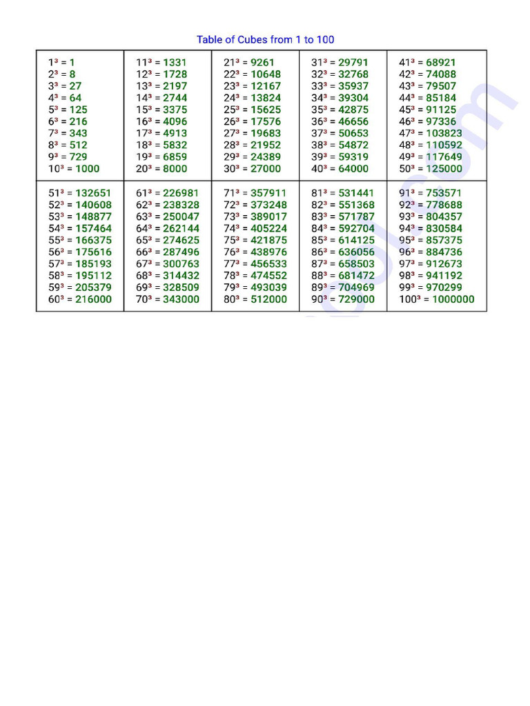 Onlinemschool Cube Table en | PDF