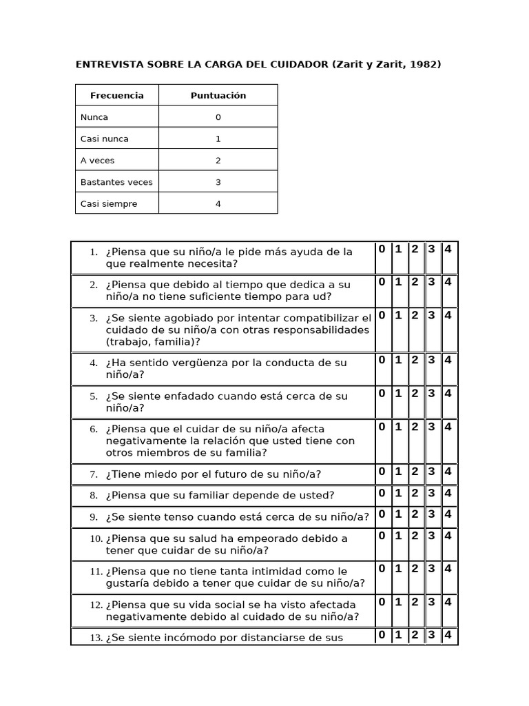 Test de Carga Del Cuidador de Zarit | PDF