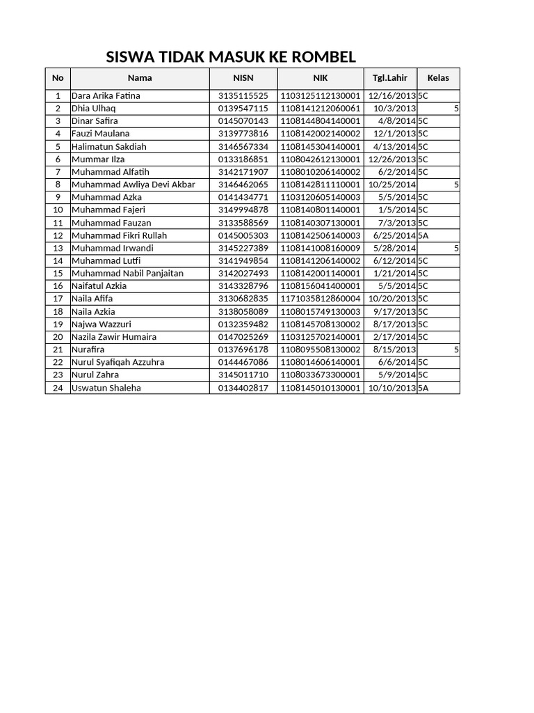 Siswa Diluar Rombel | PDF