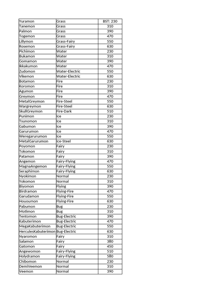 Digimon Crystal Digidex | PDF
