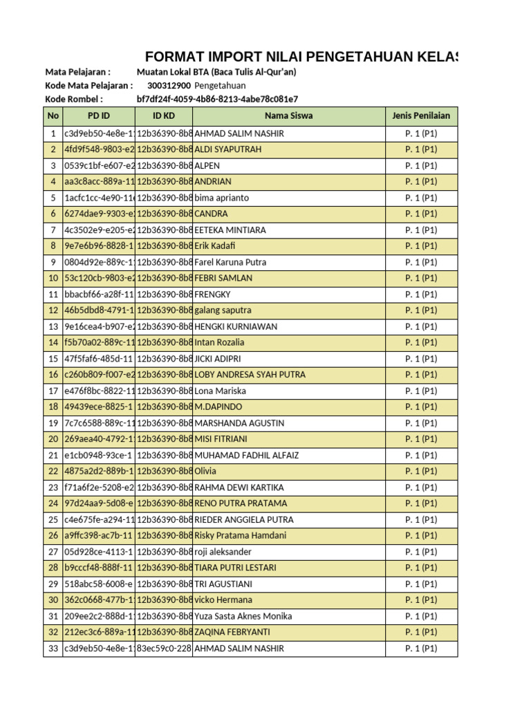 F - KD - Peng - Muatan Lokal BTA (Baca Tulis Al-Qur'an) - 9 | PDF