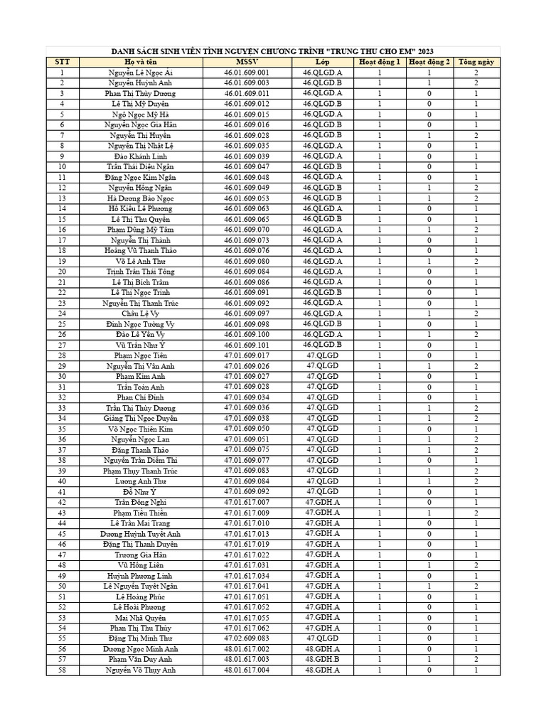 (KHGD) DSTN Trung Thu Cho em 2023 | PDF
