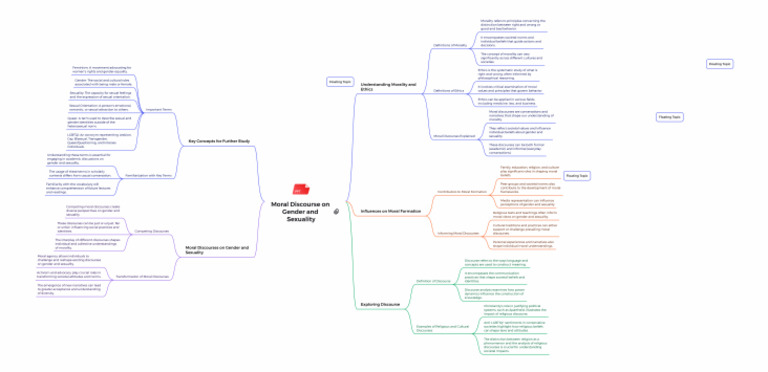 Moral Discourse On Gender And Sexuality Pdf Sexual Orientation Lgbt