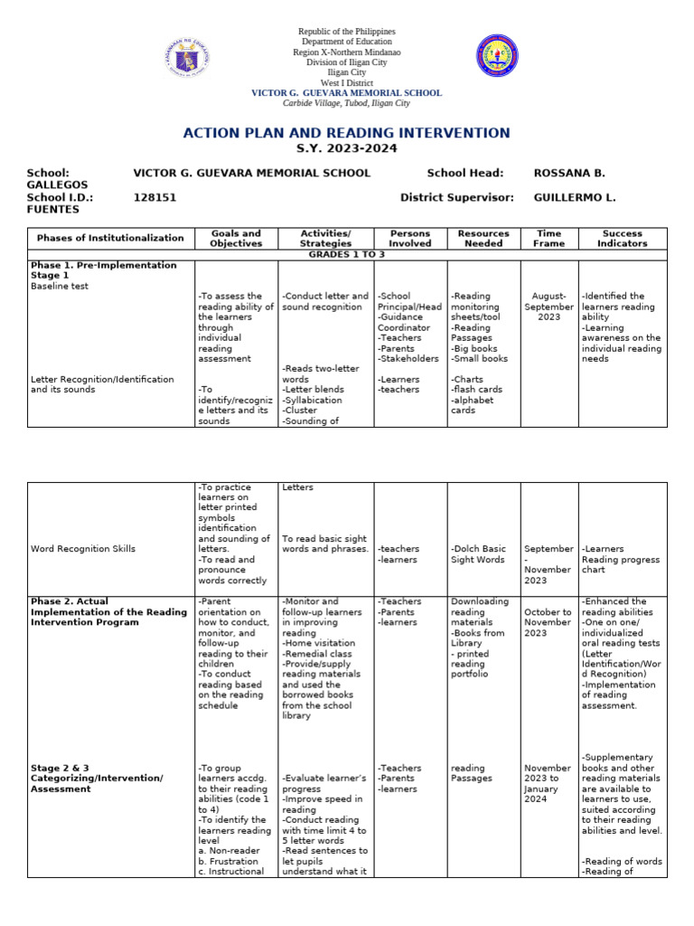 2023 VGGMS Action Plan Reading Intervention | PDF | Reading Comprehension | Linguistics