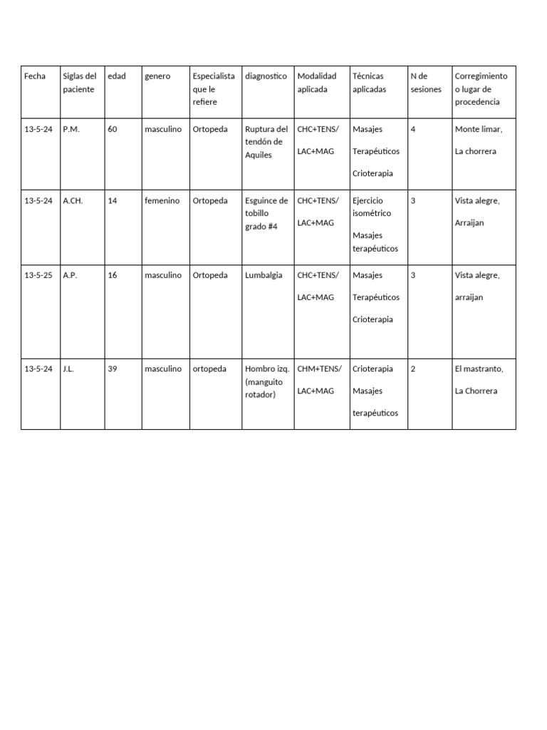 CUADROS | PDF | Sistema musculoesquelético | Medicina CLINICA