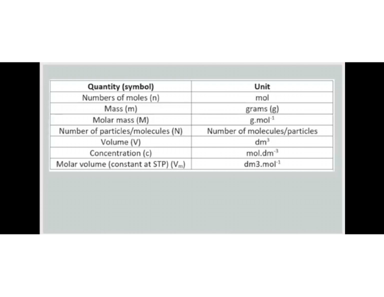 Physical Sciences Units | PDF
