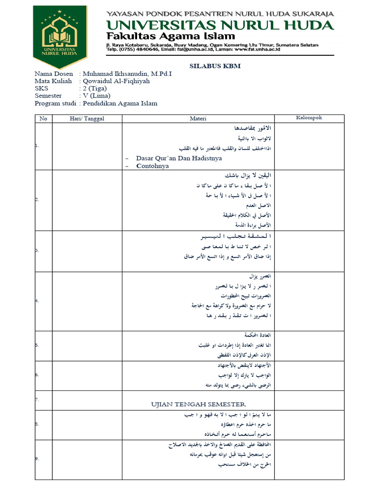 Jurnal KBM Qaidah Fiqhiyah | PDF