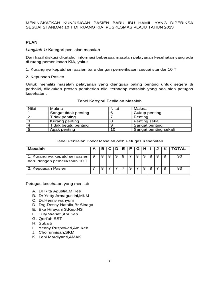 Pdca Ruang Kia | PDF