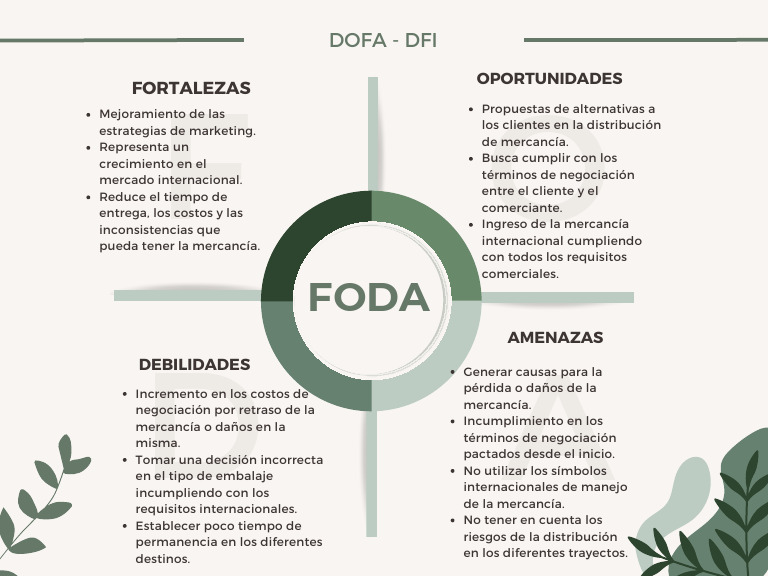 Grafico Matriz Dofa Ilustrado Multicolor | PDF