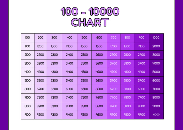 100 - 10000 Chart.pdf | PDF
