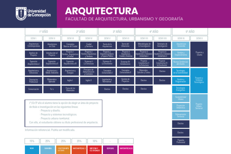 Malla Arquitectura | PDF | Urbanismo | Sustentabilidad