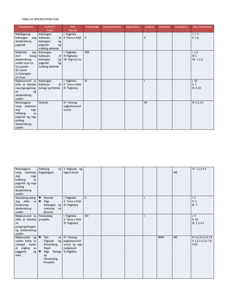 Tos Piling Larang Akdemik | PDF