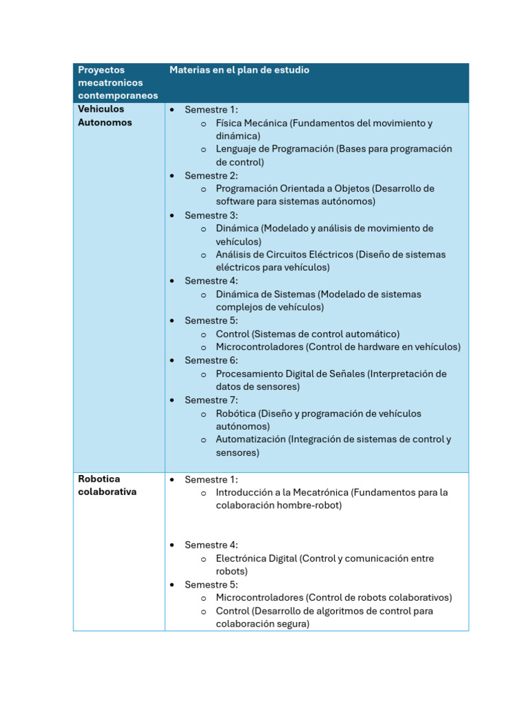 Proyectos Mecatronicos Contemporaneos | PDF | Electrónica | Hardware de ...
