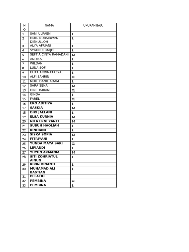 Data Baju Eksul Pramuka | PDF