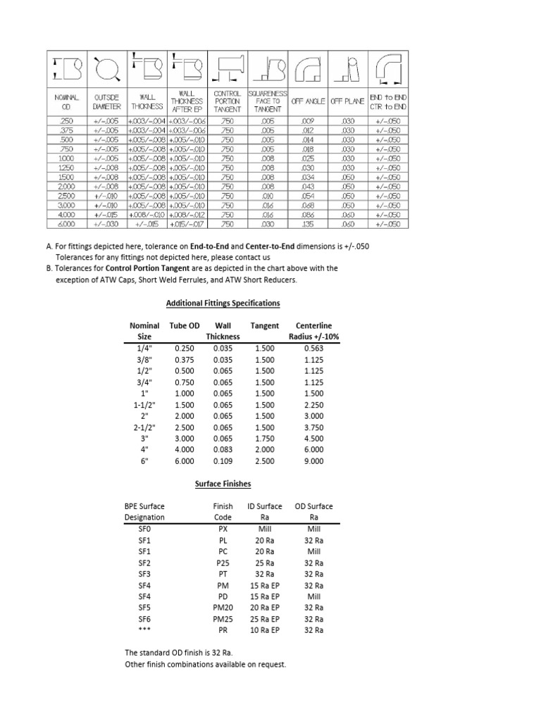 ASME BPE - Surface Finishes | PDF | Mechanical Engineering