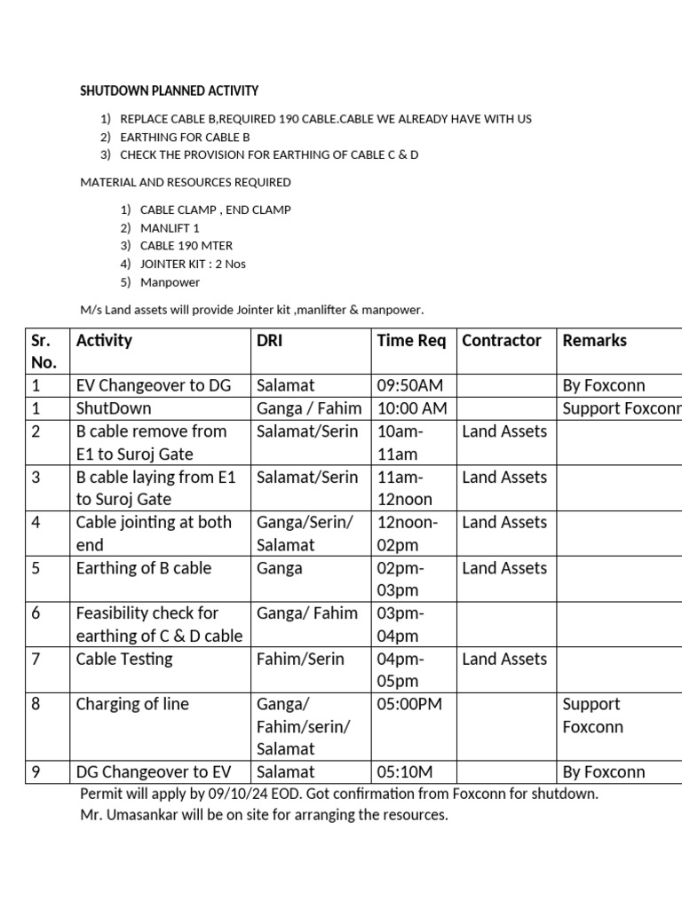 SHUTDOWN PLANNED ACTIVITY | PDF