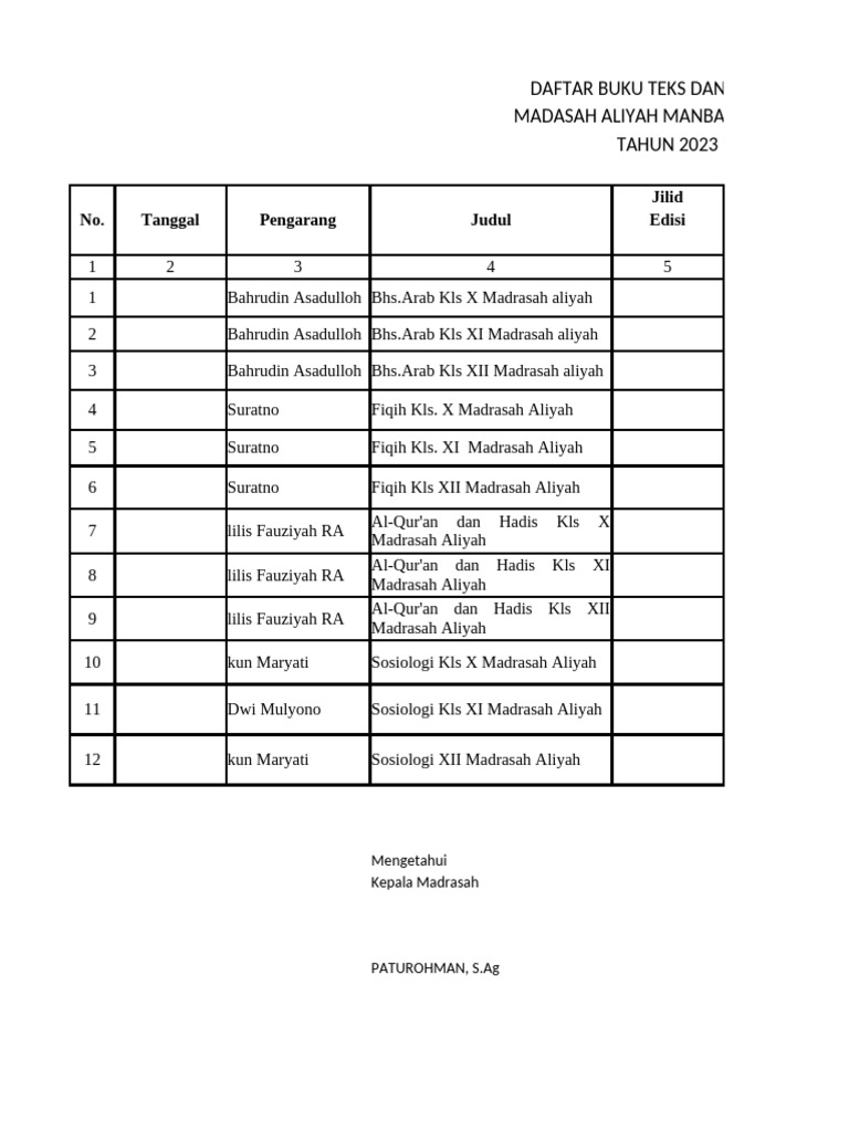 Daftar Buku Teks Madrasah 2023 | PDF