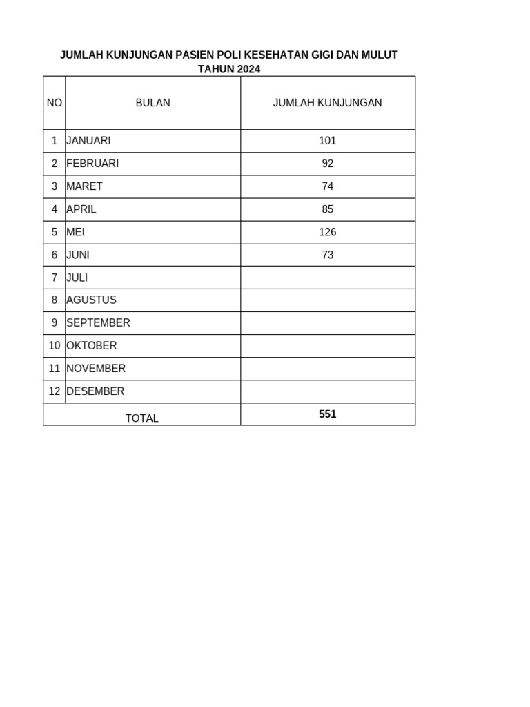 Jumlah Kunjungan Poli Gigi 2024 | PDF
