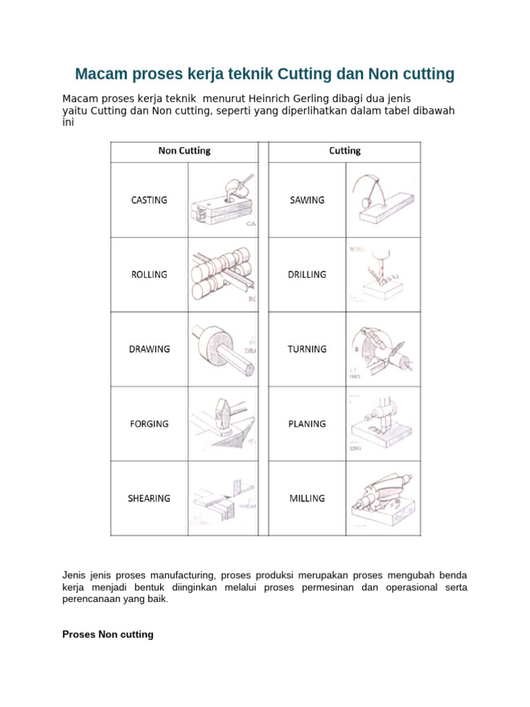 Macam Proses CUTTING | PDF