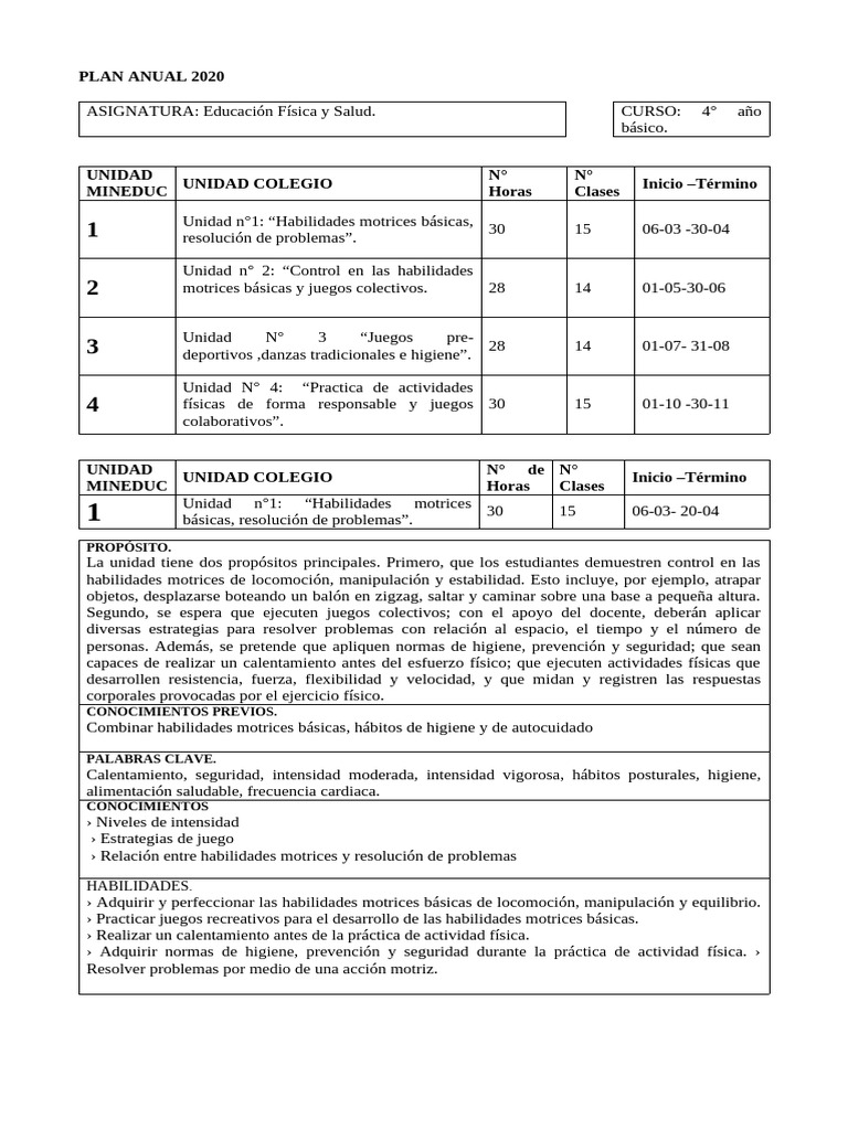 Plan Anual EducaciÃ N FÃ - Sica Cuarto Aã o Bã¡sico. | PDF | Músculo | Bailes